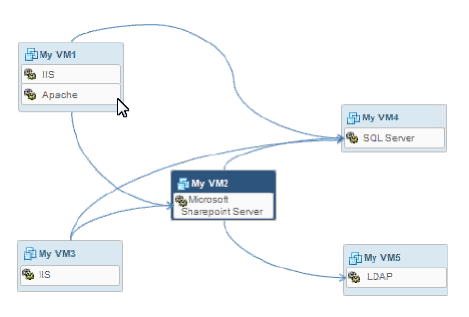 Visualizing Complex Networks ⋆ The Laughing Qi