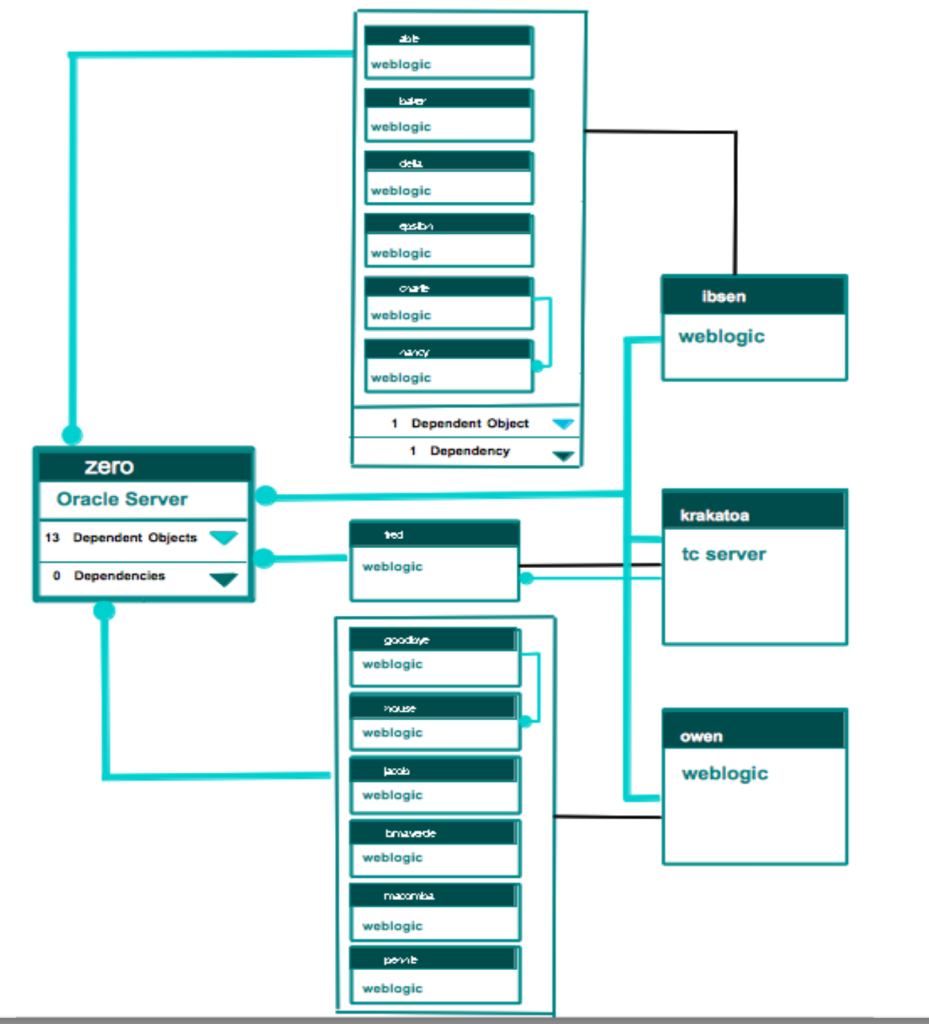 Visualizing Complex Networks ⋆ The Laughing Qi